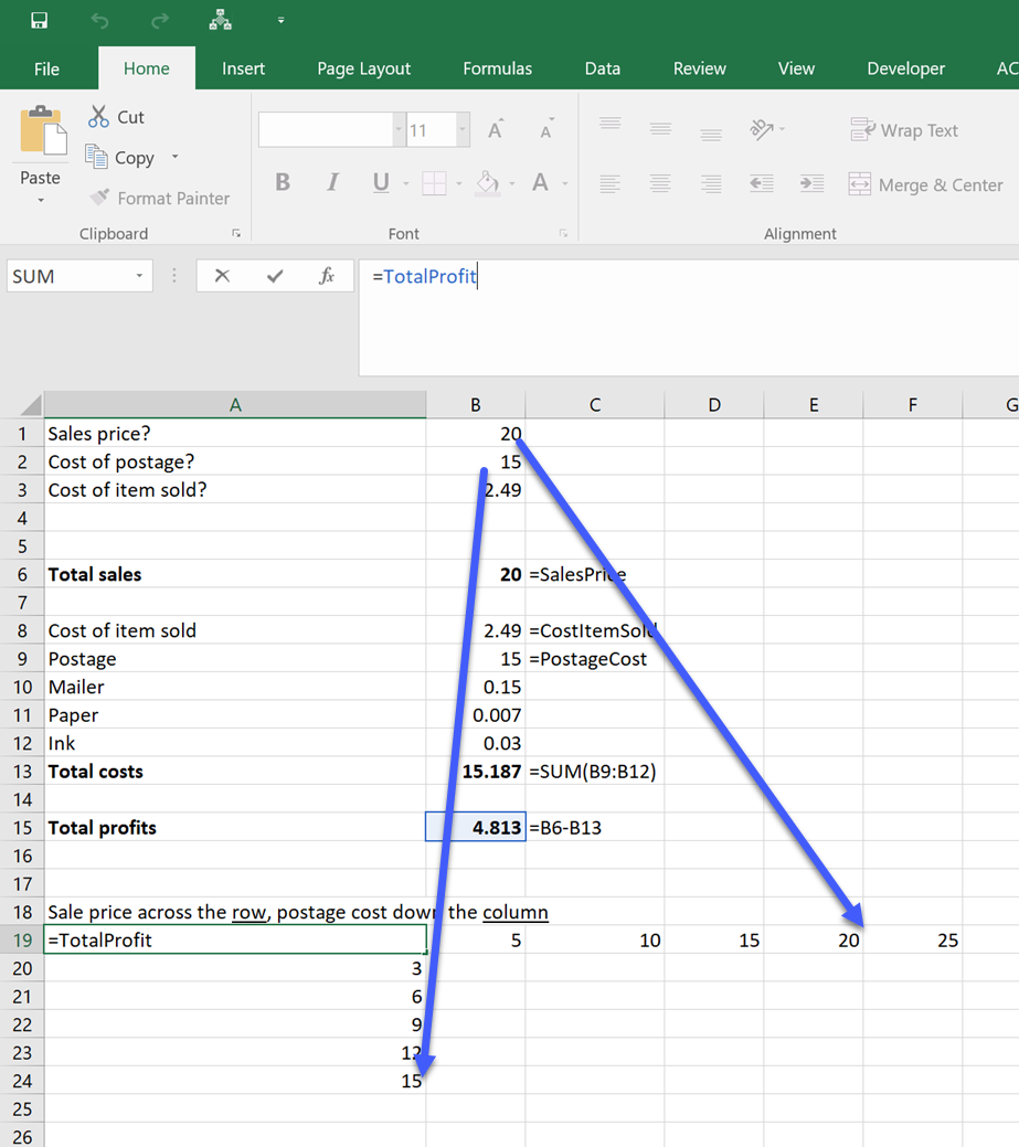 Break-even analysis for e-commerce in Excel - Stringfest Analytics