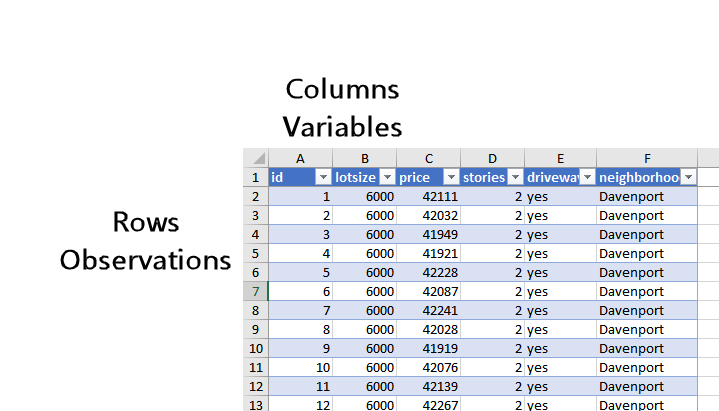 Variables vary… and why that matters - Stringfest Analytics