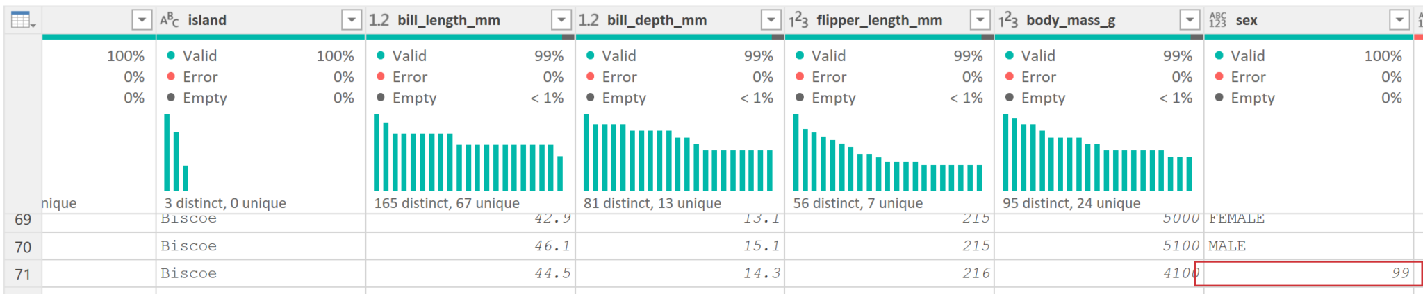 How To Profile Data In Excel With Power Query Stringfest Analytics