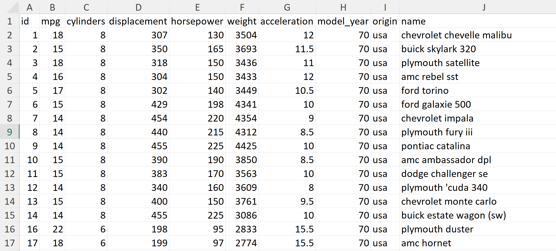 How To Filter The Results Of An Excel Worksheet In Another Worksheet Stringfest Analytics