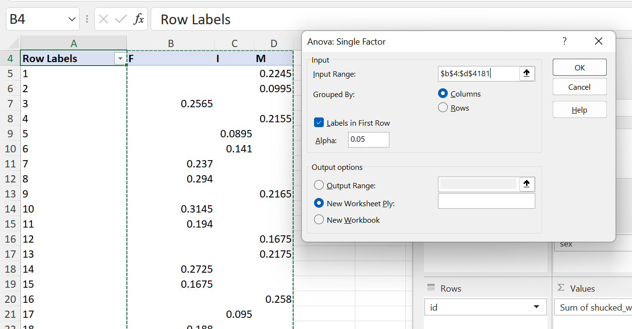 How To Perform A One Way Analysis Of Variance Anova In Excel Stringfest Analytics