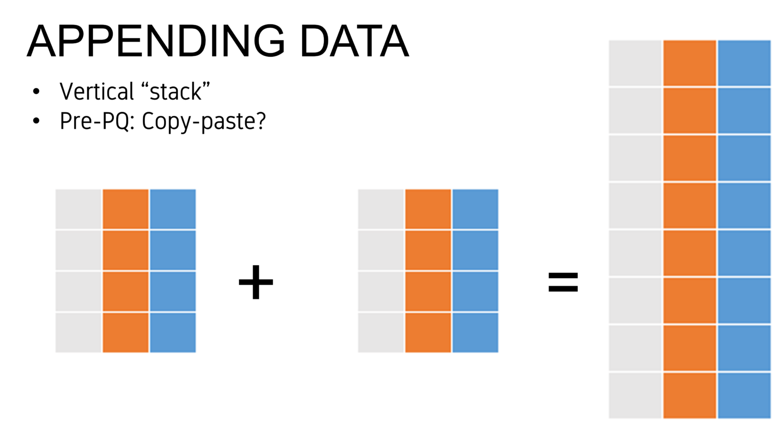 How To Append Two Files Together In Excel Power Query Stringfest Analytics