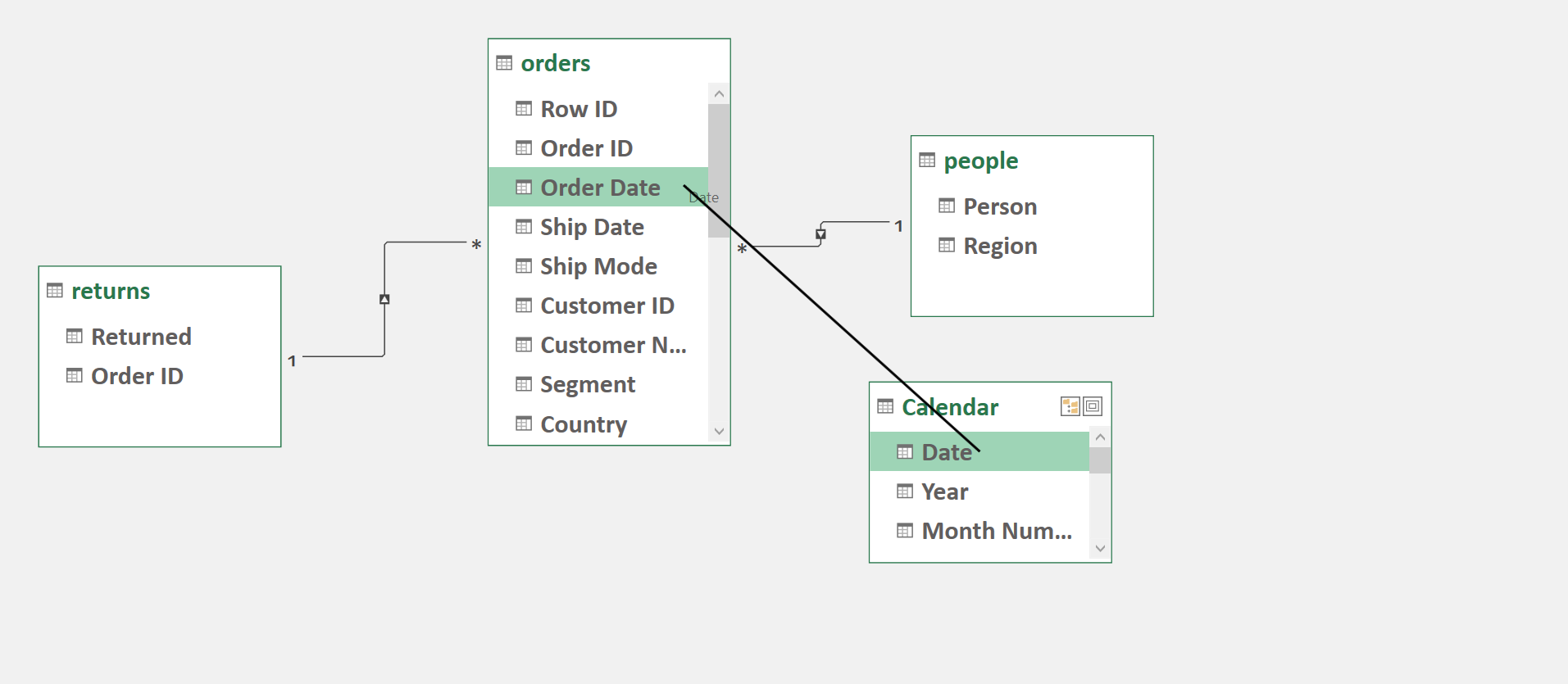 How To Add A Date Table To The Data Model In Excel Power Pivot Stringfest Analytics