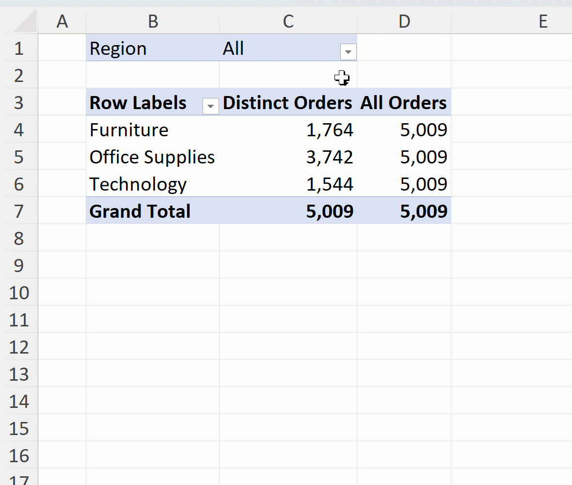 How to use the ALL() function in Excel Power Pivot - Stringfest Analytics
