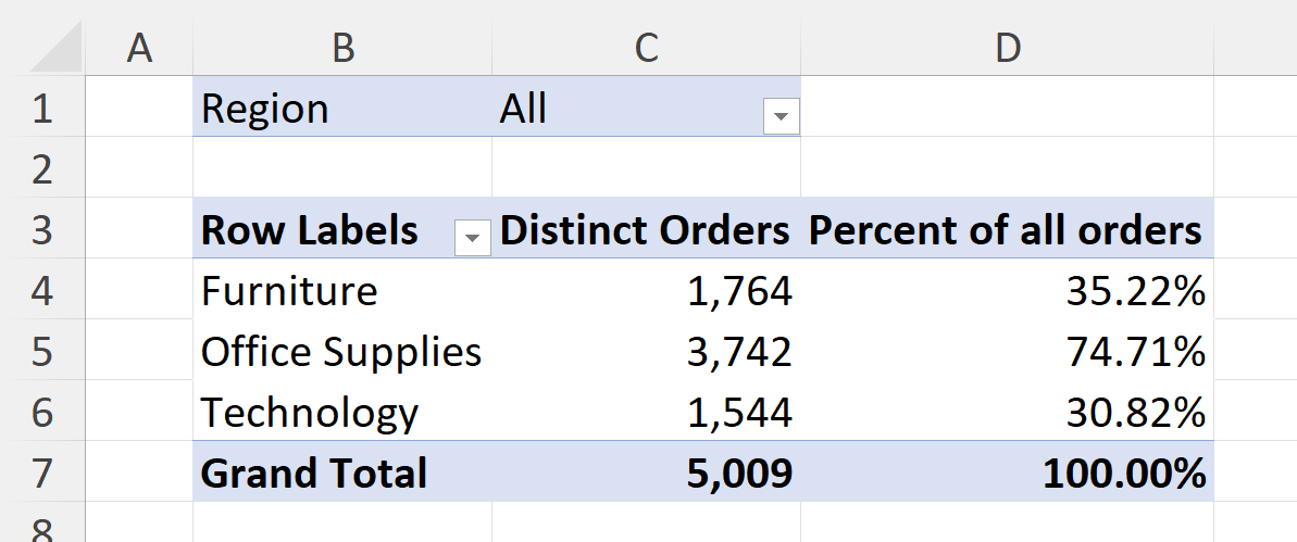 How to use the ALL() function in Excel Power Pivot - Stringfest Analytics