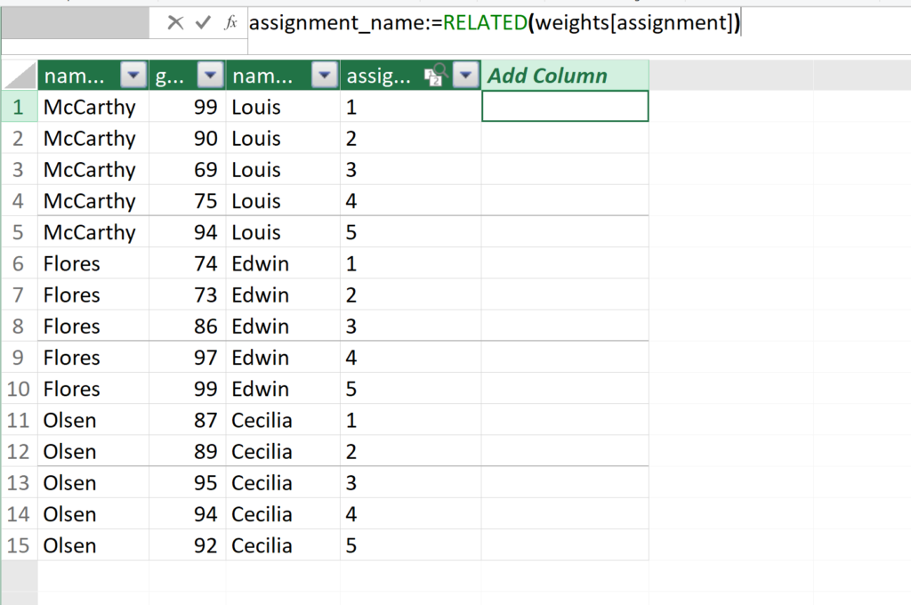 How To Understand The Related Function In Excel Power Pivot Stringfest Analytics