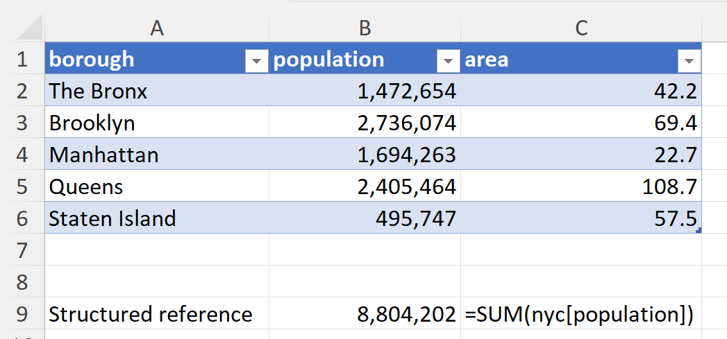 How To Use Structured References In Excel Tables Stringfest Analytics
