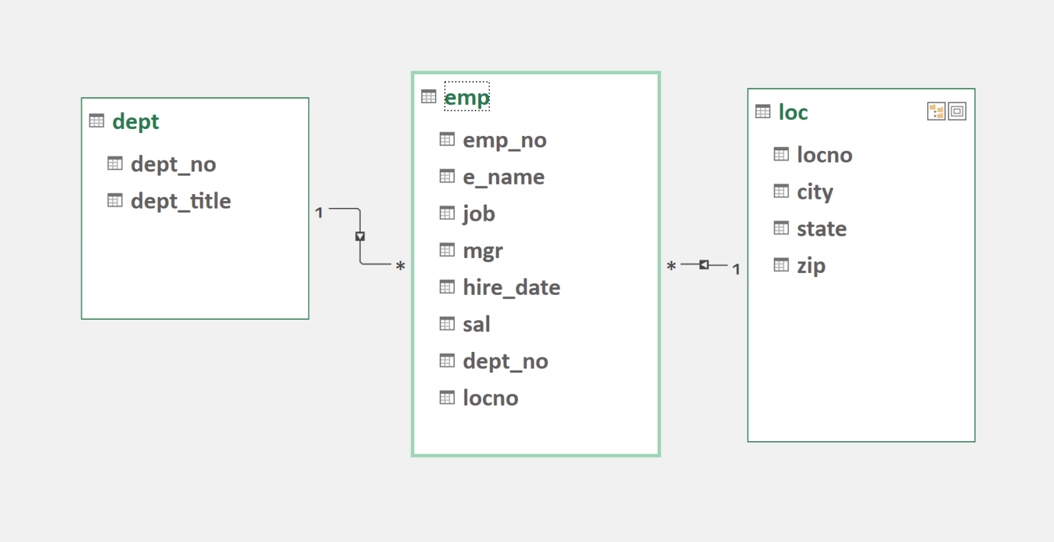 How to create and manage relationships in Excel Power Pivot - Stringfest Analytics