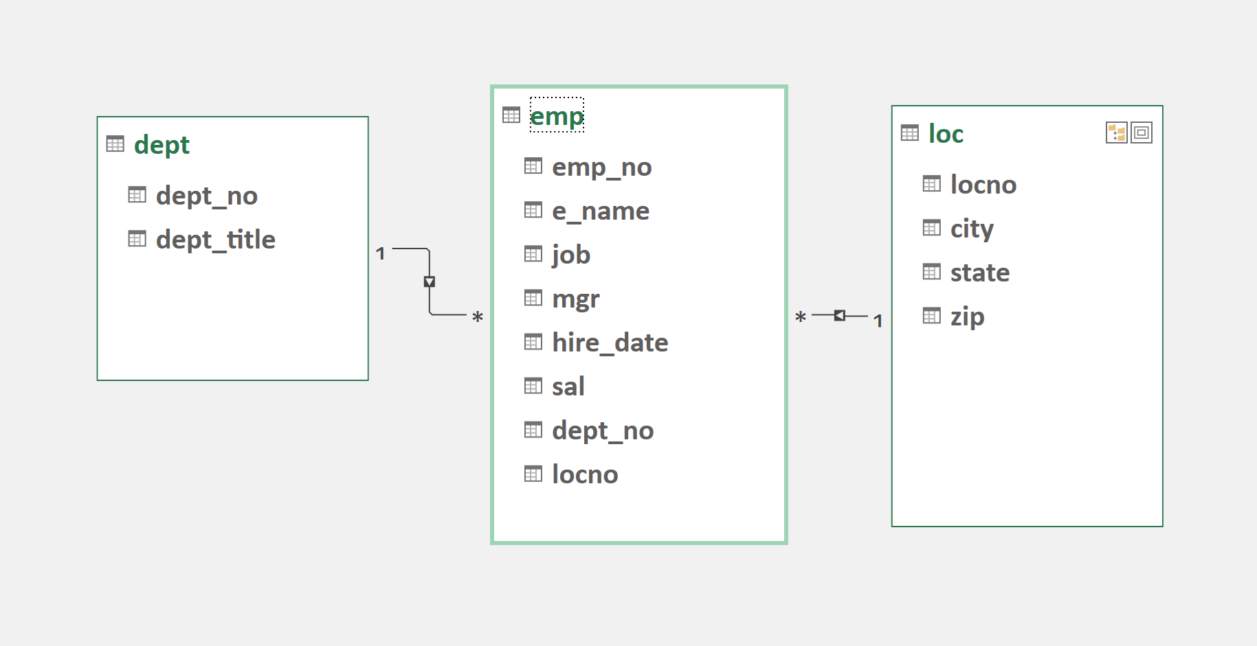How To Create And Manage Relationships In Excel Power Pivot Stringfest Analytics