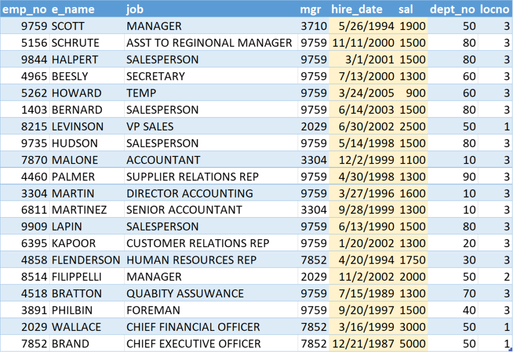 How To Create And Manage Relationships In Excel Power Pivot Stringfest Analytics