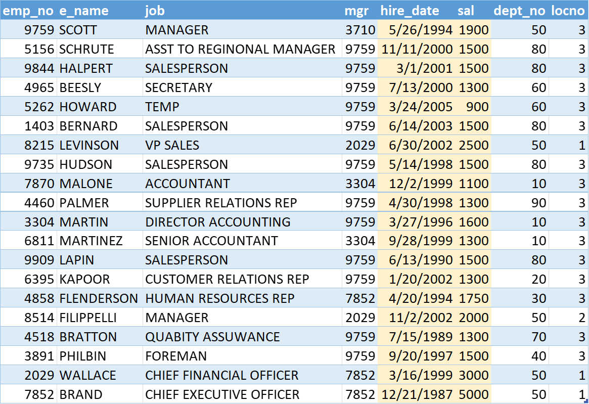 How To Create And Manage Relationships In Excel Power Pivot Stringfest Analytics