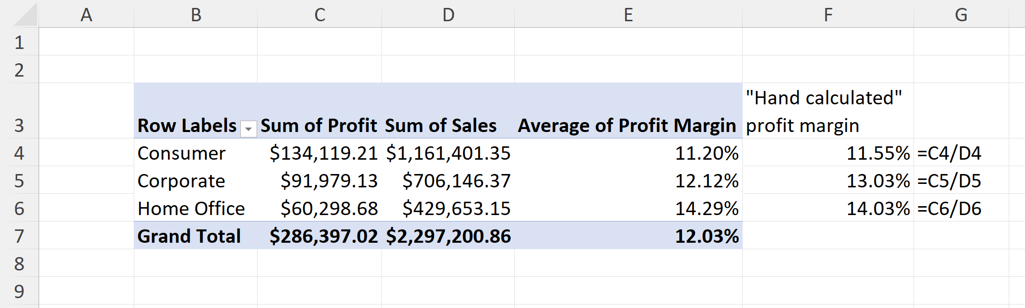How To Create Calculated Columns In Excel Power Pivot Stringfest Analytics