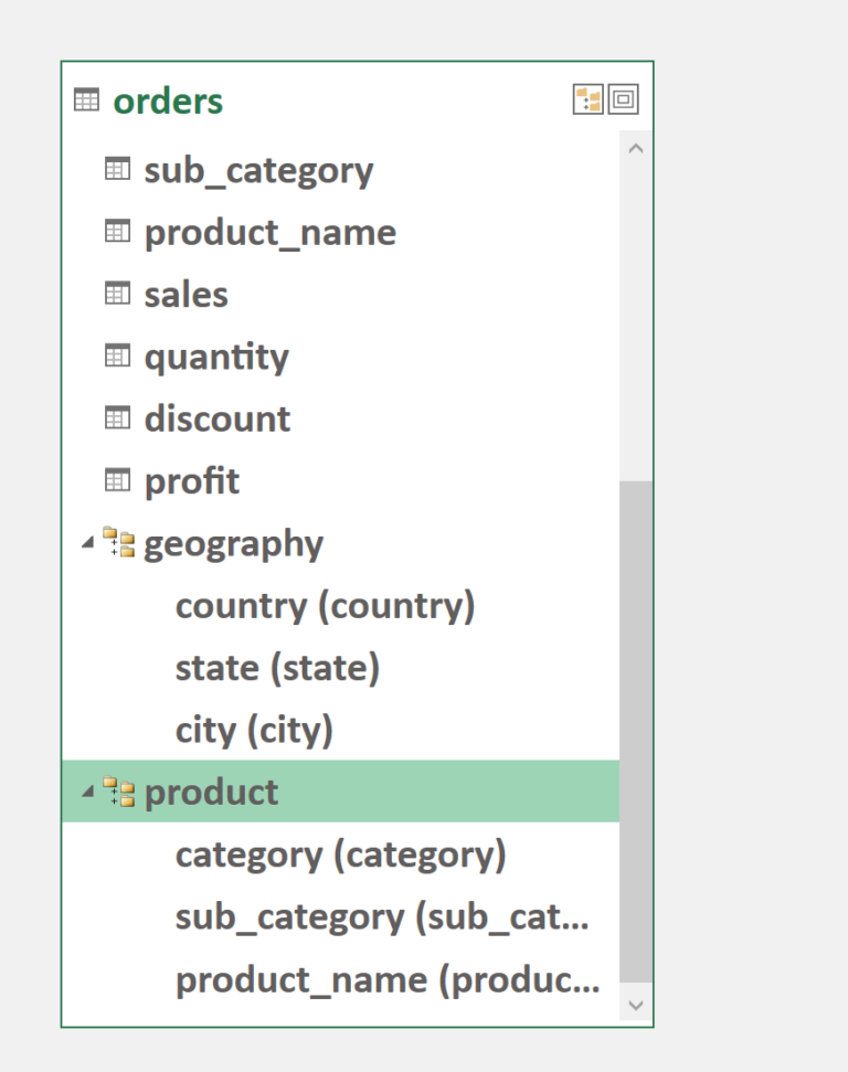 How To Create A Hierarchy In Excel Power Pivot Stringfest Analytics