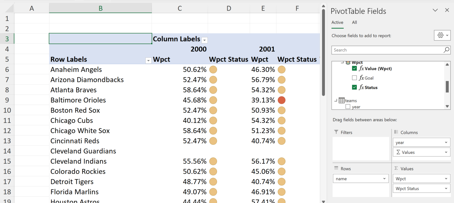 How to create PivotTable KPIs in Excel Power Pivot - Stringfest Analytics