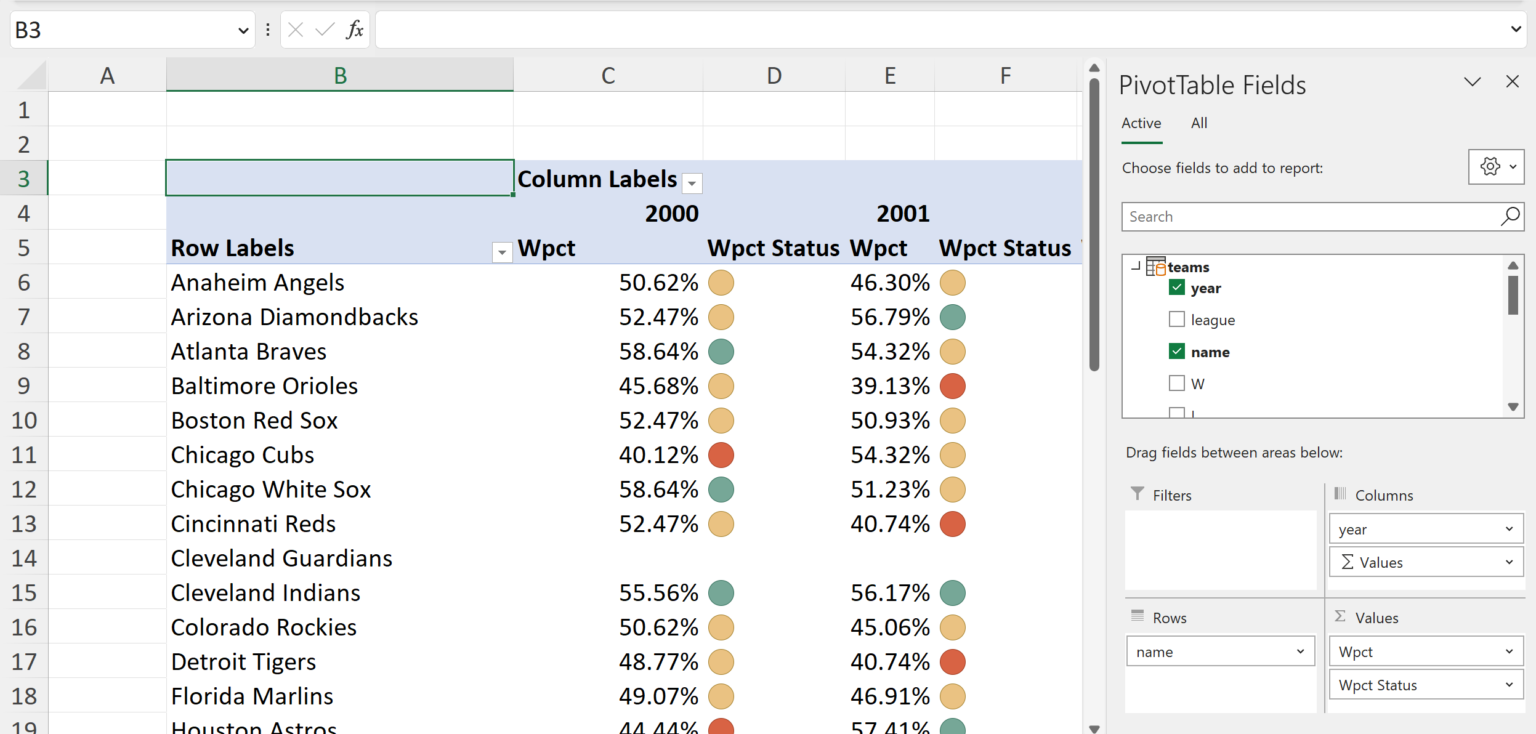 How to create PivotTable KPIs in Excel Power Pivot - Stringfest Analytics