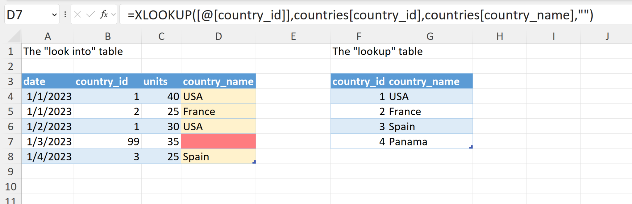 How To Understand Relational Joins In Excel Power Query Stringfest Analytics