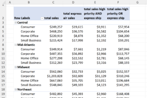 How to use the CALCULATE() function in Excel Power Pivot - Stringfest Analytics