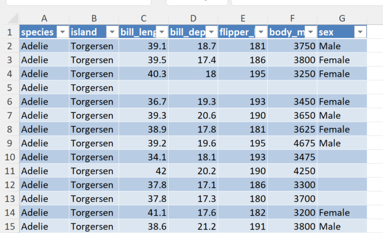 How To Write A Pandas Dataframe To An Excel Table Using Openpyxl Stringfest Analytics