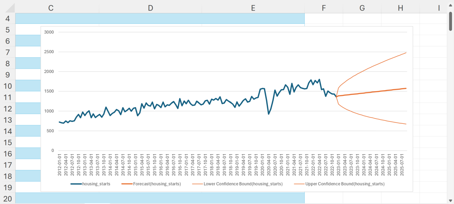 AI-Powered Excel: How to create forecasts with Forecast Sheet - Stringfest Analytics