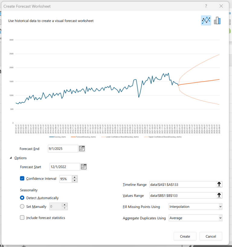 Ai Powered Excel How To Create Forecasts With Forecast Sheet Stringfest Analytics