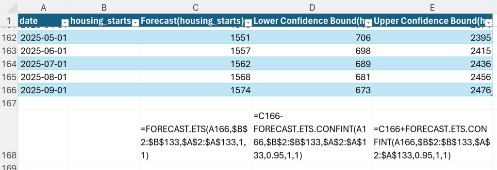 Ai Powered Excel How To Create Forecasts With Forecast Sheet Stringfest Analytics
