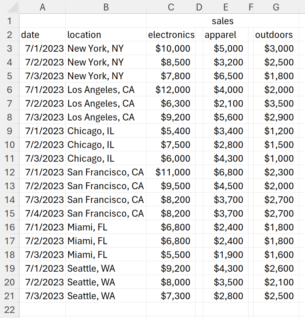 AI-Powered Excel: How to prepare your data for best results - Stringfest Analytics