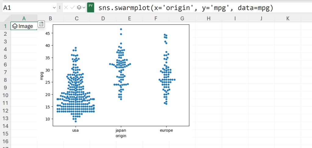 Here Are Some Quick Wins For Visualizing Data With Python In Excel Python Bloggers