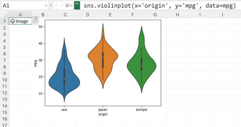 Here Are Some Quick Wins For Visualizing Data With Python In Excel Python Bloggers