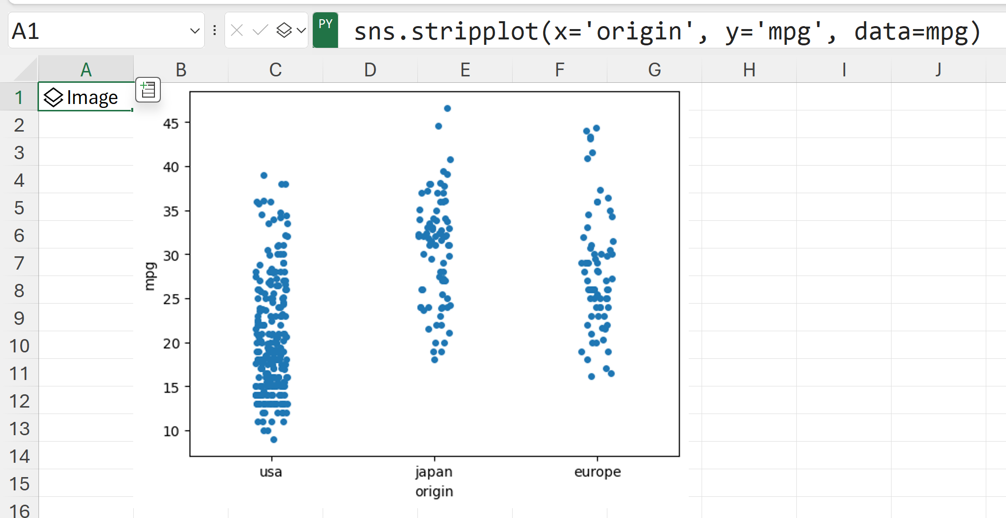 Here Are Some Quick Wins For Visualizing Data With Python In Excel Stringfest Analytics