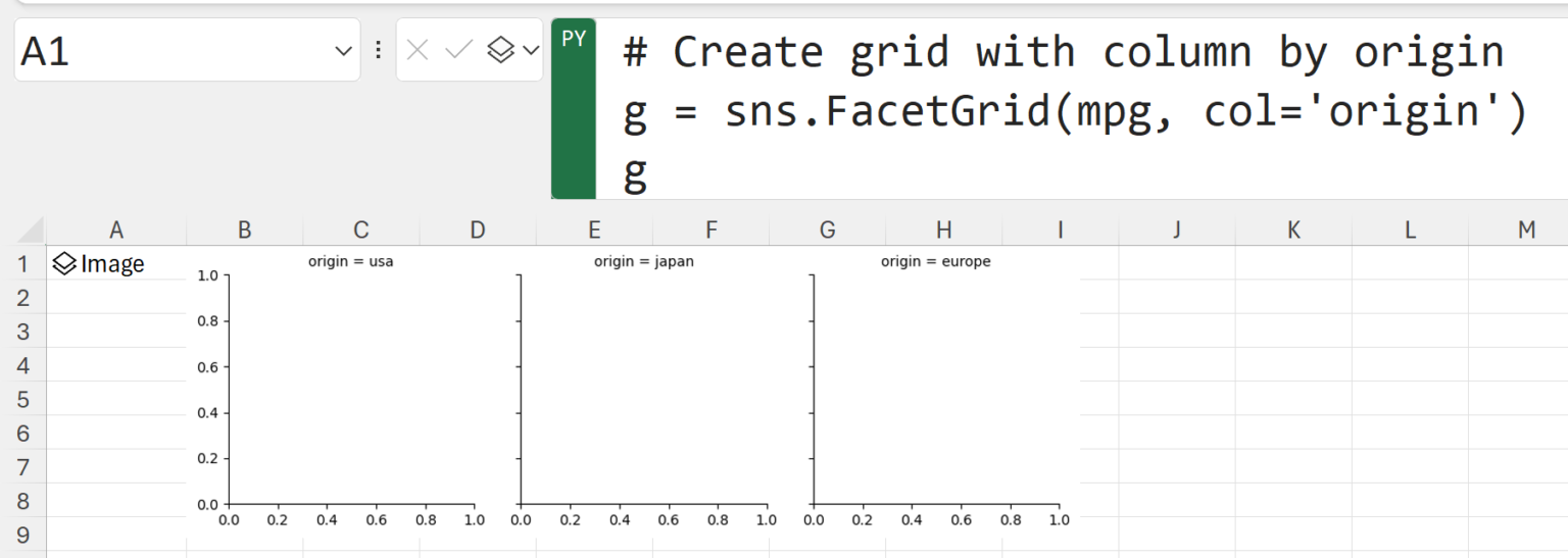 Here Are Some Quick Wins For Visualizing Data With Python In Excel Stringfest Analytics