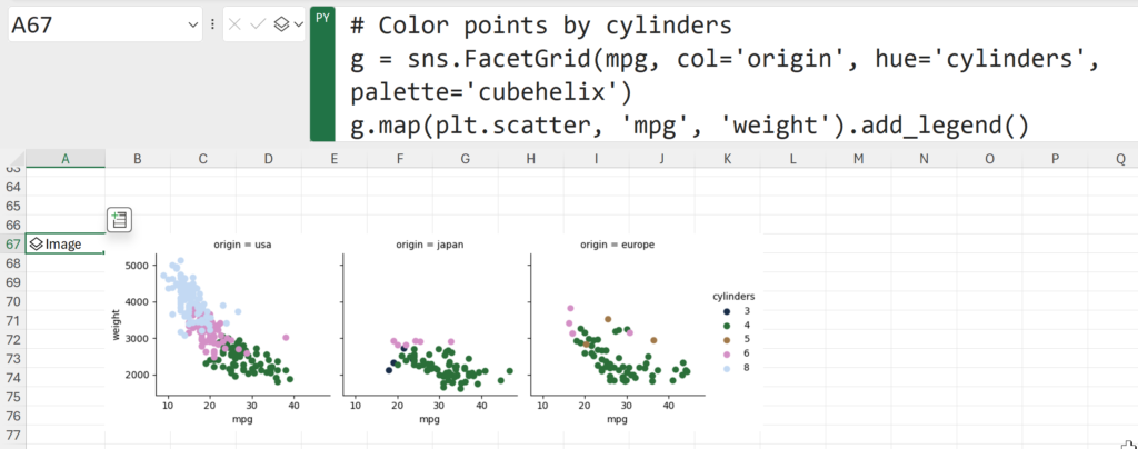 Here Are Some Quick Wins For Visualizing Data With Python In Excel Python Bloggers