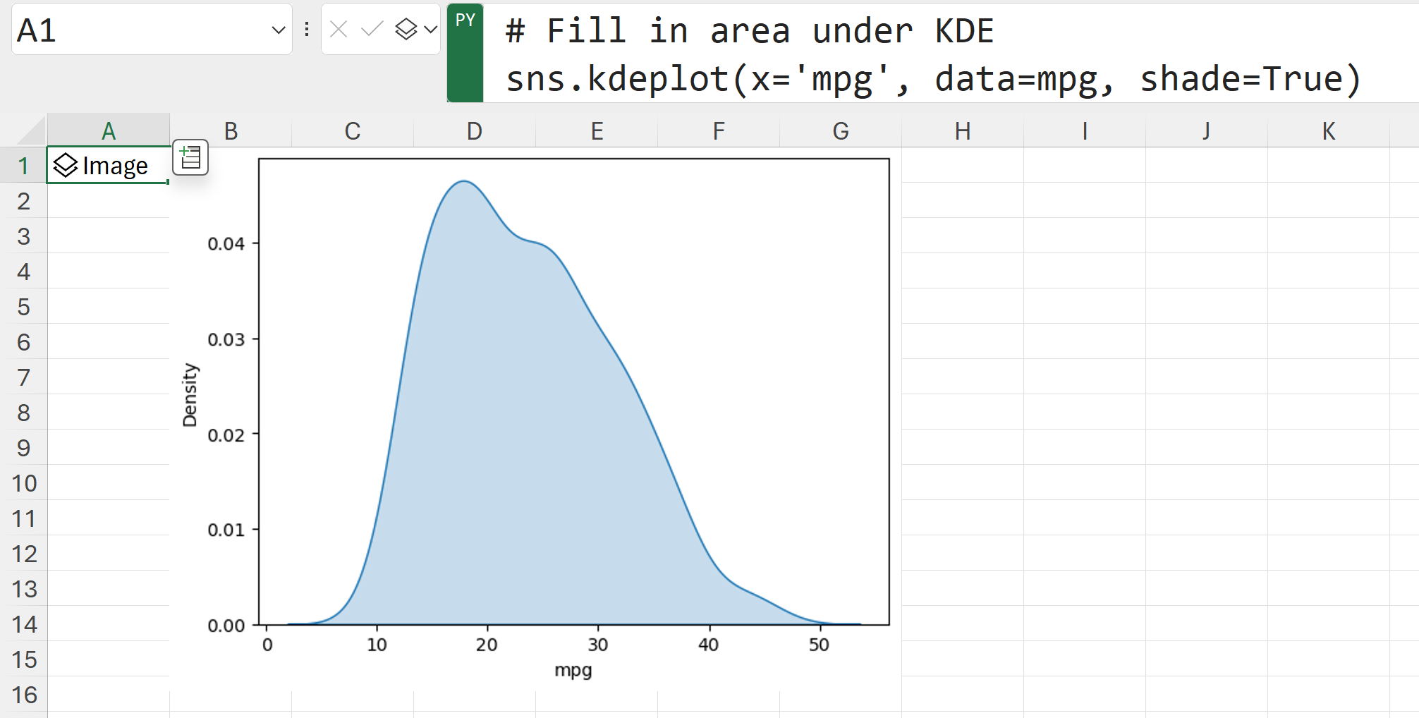 Here Are Some Quick Wins For Visualizing Data With Python In Excel Stringfest Analytics