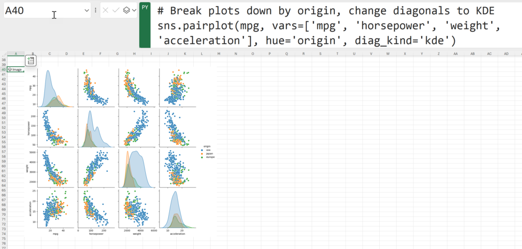 Here Are Some Quick Wins For Visualizing Data With Python In Excel Python Bloggers