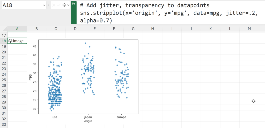 Here Are Some Quick Wins For Visualizing Data With Python In Excel Python Bloggers