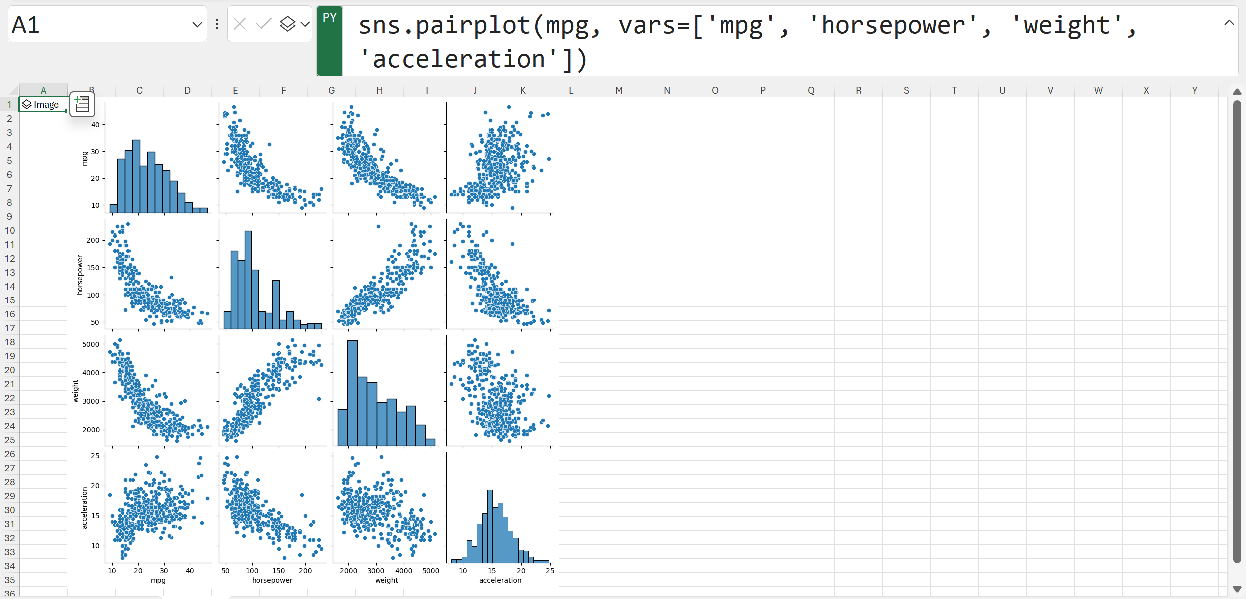 Here Are Some Quick Wins For Visualizing Data With Python In Excel Stringfest Analytics