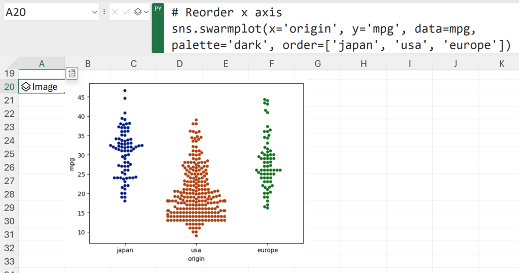 Here Are Some Quick Wins For Visualizing Data With Python In Excel Python Bloggers