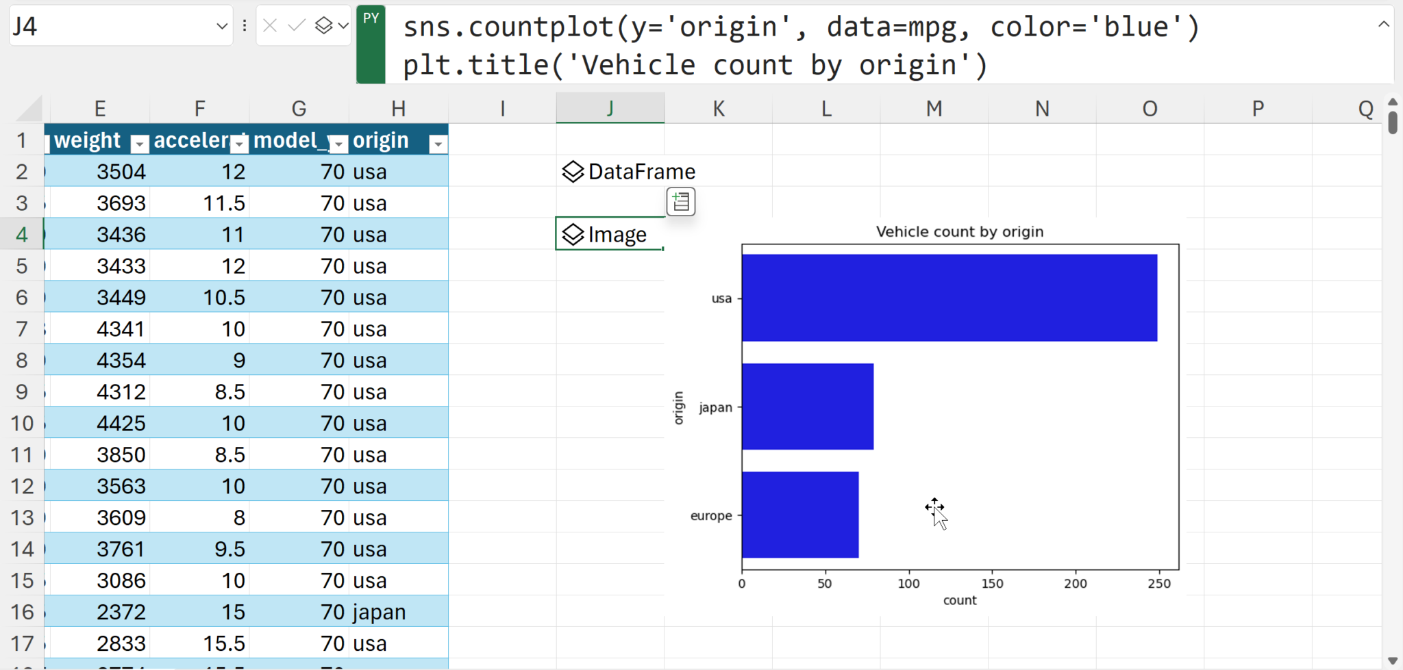 Here Are Some Quick Wins For Visualizing Data With Python In Excel Python Bloggers