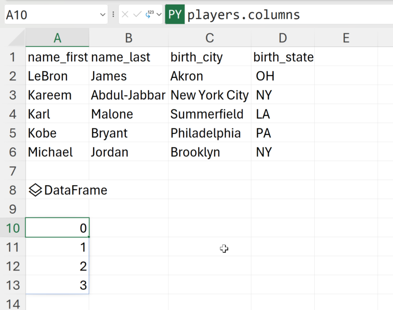 How To Understand Data Headers In Python In Excel Stringfest Analytics